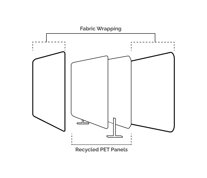 Fabric Wrapped Acoustic Panel